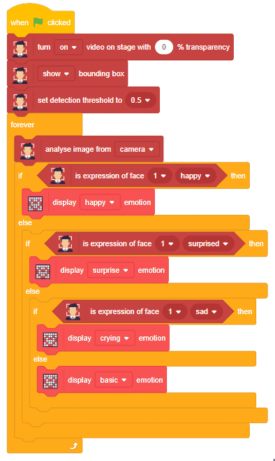 Face Expression Mimic - Example Project
