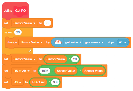 IoT Based Air Pollution Monitoring System - Example Project