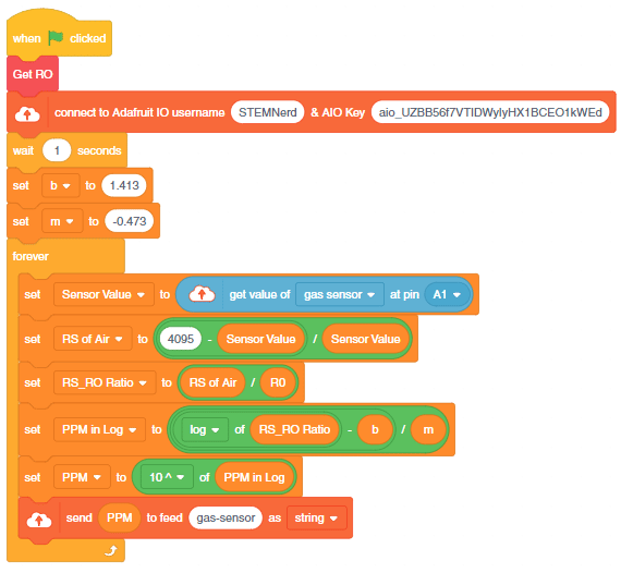 IoT Based Air Pollution Monitoring System - Example Project